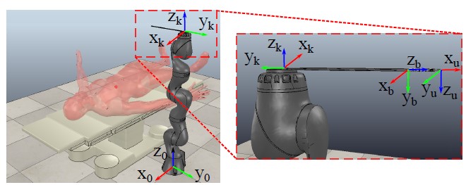 Optimization of Surgical Robotic Instrument Mounting in a Macro-Micro ...
